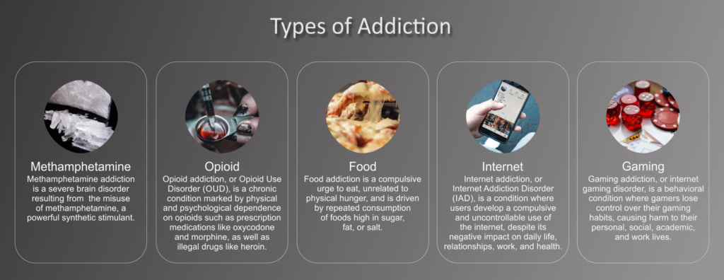 Types-of-Addiction-6-10-scaled-1 - The Cabin Rehab London