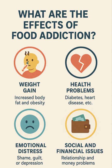 What-are-the-effects-of-food-addiction - The Cabin Rehab London