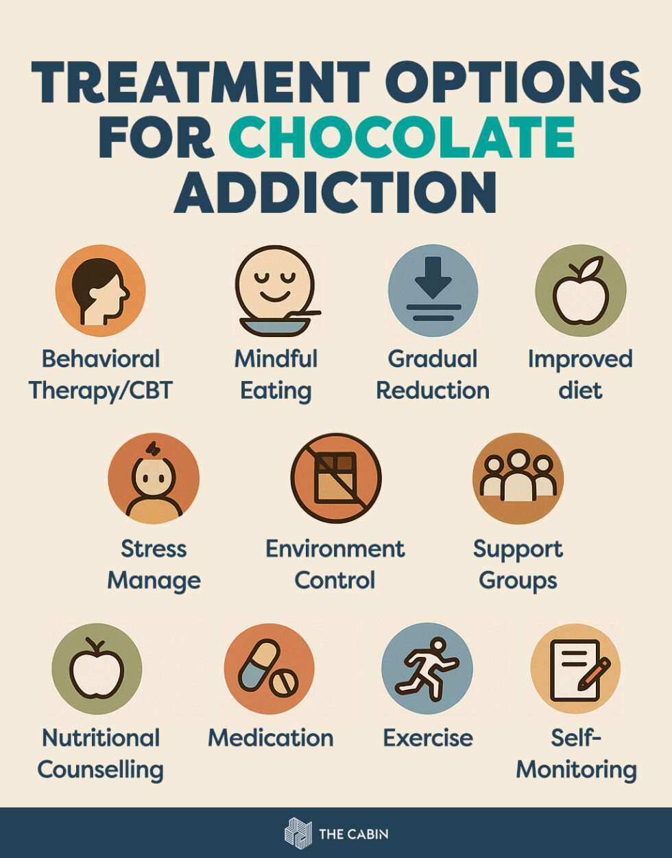 Chocolate Addiction: Causes, Symptoms, and How to Overcome - The Cabin ...